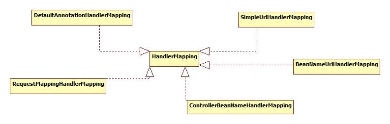 SpringMVC源码解读之HandlerMapping - 路饭网
