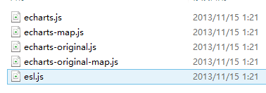 详解ECharts使用心得总结 - 路饭网