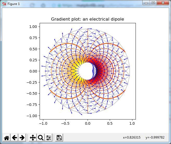 python+matplotlib演示电偶极子实例代码 - 路饭网