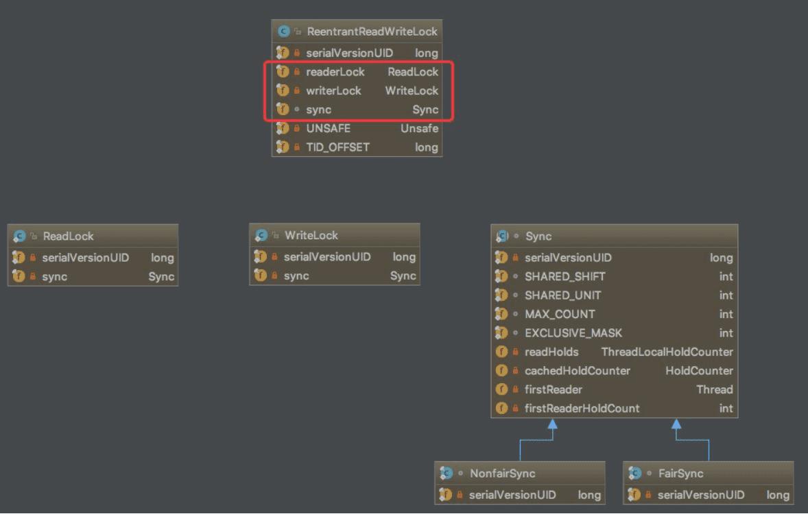 Java 读写锁实现原理浅析 - 路饭网