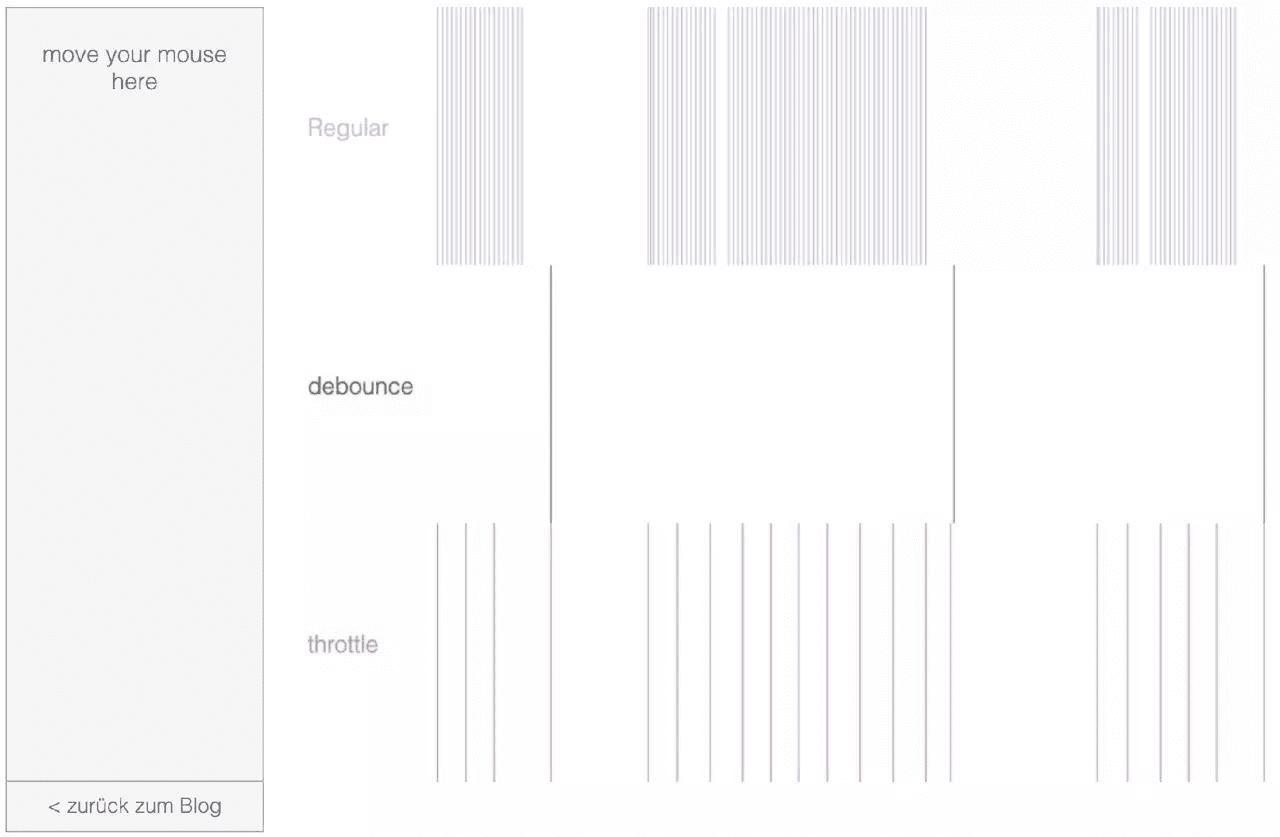 javascript防抖函数debounce详解 - 路饭网