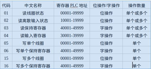 基于python的modbustcp客户端实现详解 路饭网 1378