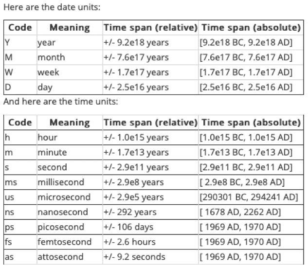 Python Numpy库datetime类型的处理详解 - 路饭网