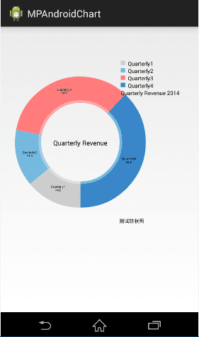Android MPAndroidChart¿ªÔ´Í¼±í¿âÖ®±ý×´Í¼µÄ´úÂë - 路饭网
