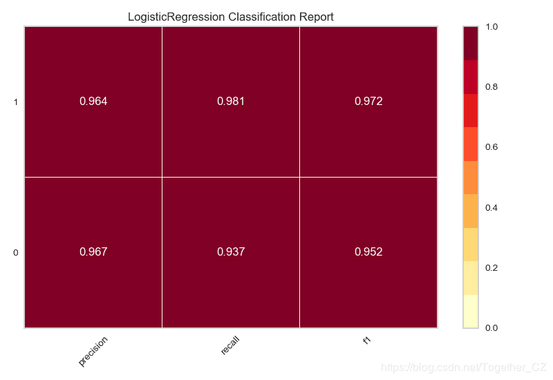 详解Python可视化神器Yellowbrick使用 - 路饭网