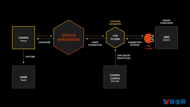 Oculus分享：如何为游戏集成、实现MRC混合现实视频捕获 - 路饭网