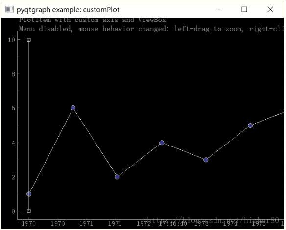 Python3.x+pyqtgraph实现数据可视化教程 - 路饭网