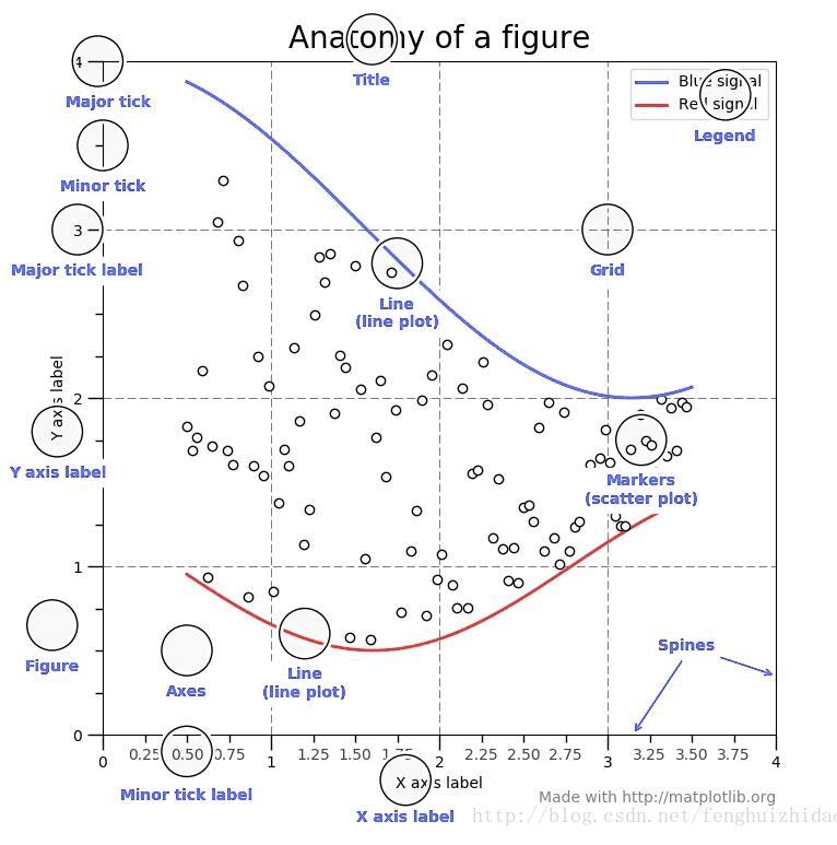 jupyter notebook 实现matplotlib图动态刷新 - 路饭网