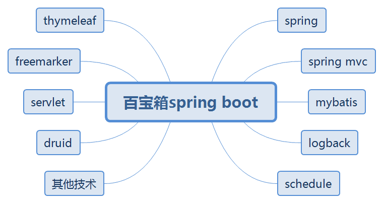 SpringBoot环境搭建及第一个程序运行(小白教程) - 路饭网