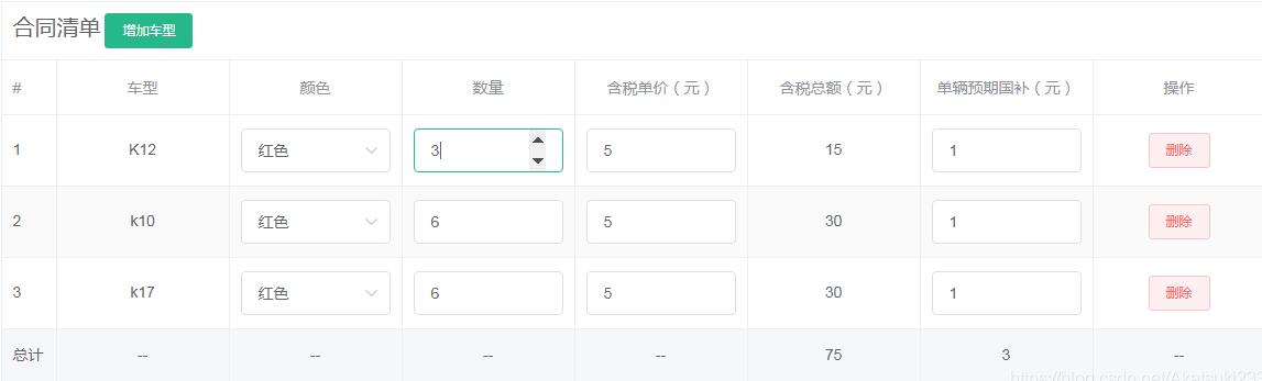 Vue Element Ui中table合计指定列求和实例 路饭网