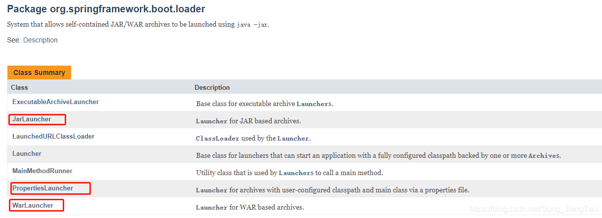springboot的类加载器(org.springframework.boot.loader)过程详解 - 路饭网