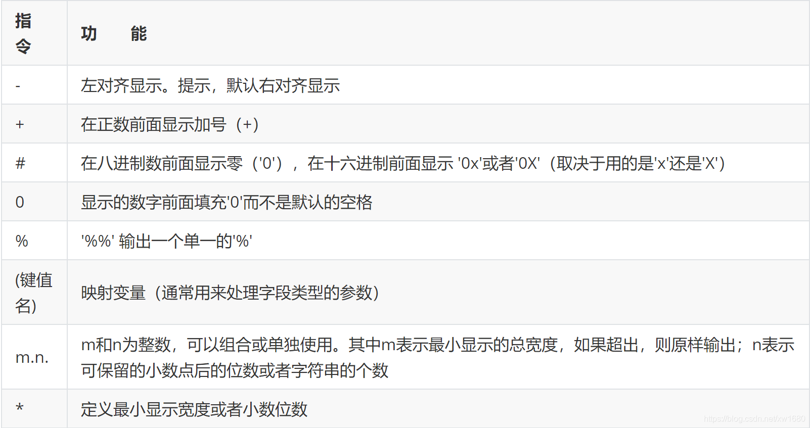 È«Íø×îÏ¸ Python ¸ñÊ½»¯Êä³öÓÃ·¨½²½â(ÍÆ¼ö) - 路饭网