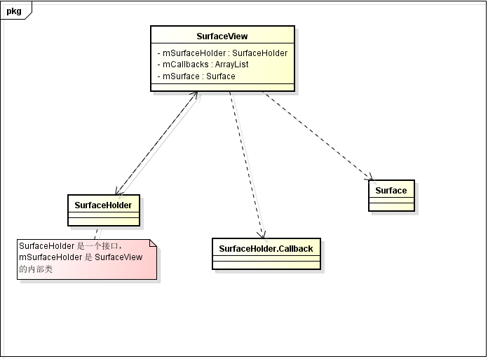 Android SurfaceView基础用法详解 - 路饭网