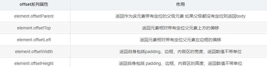 JavaScript实现三种常用网页特效(offset、client、scroll系列) - 路饭网