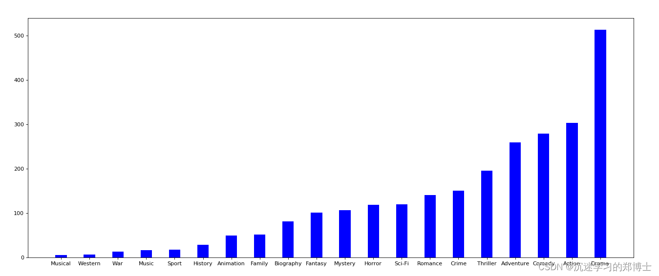 Python Pandas中数据的合并与分组聚合 路饭网