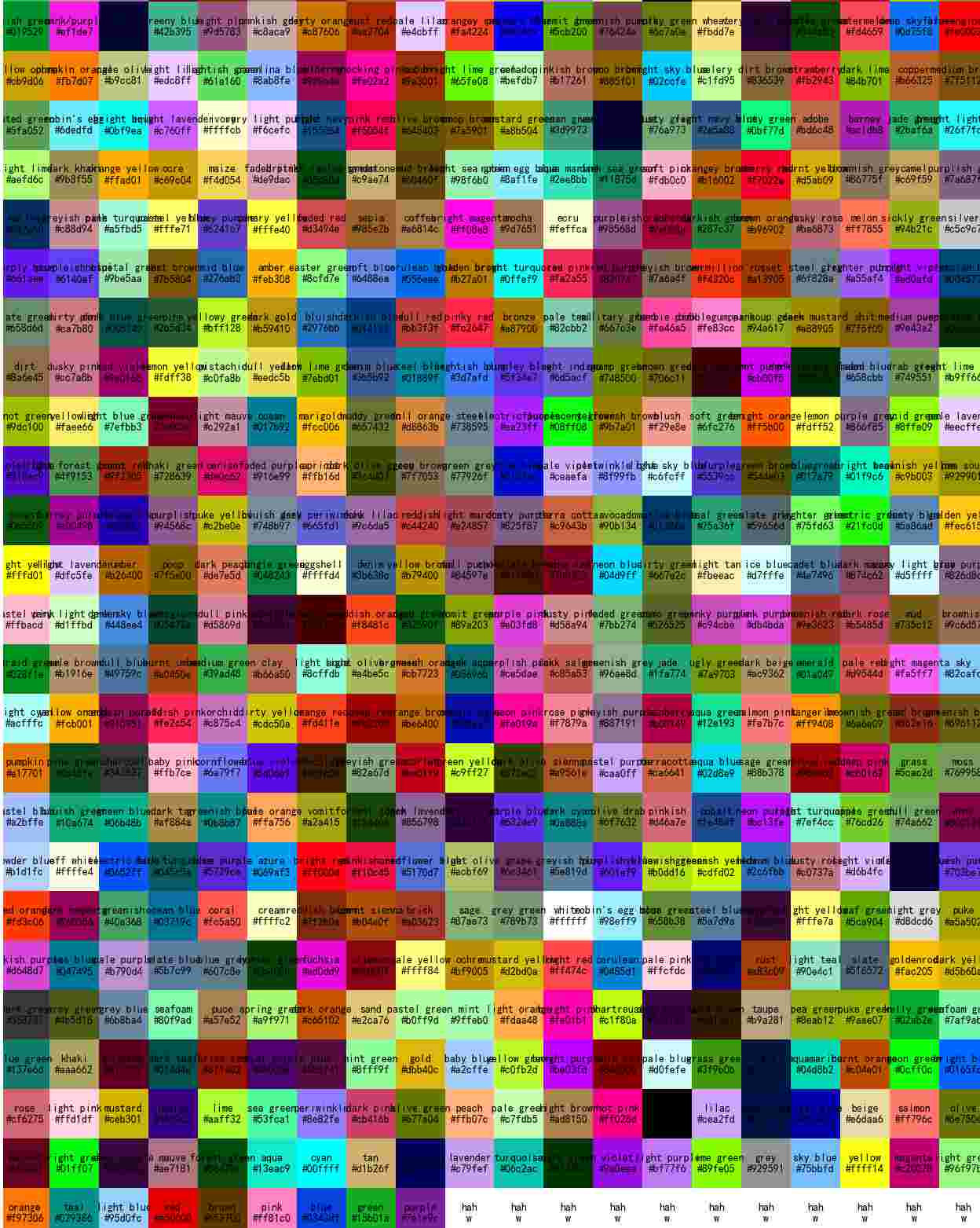 Python可视化学习之matplotlib内置单颜色 - 路饭网