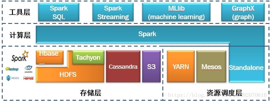 一文学会Hadoop与Spark等大数据框架知识 - 路饭网