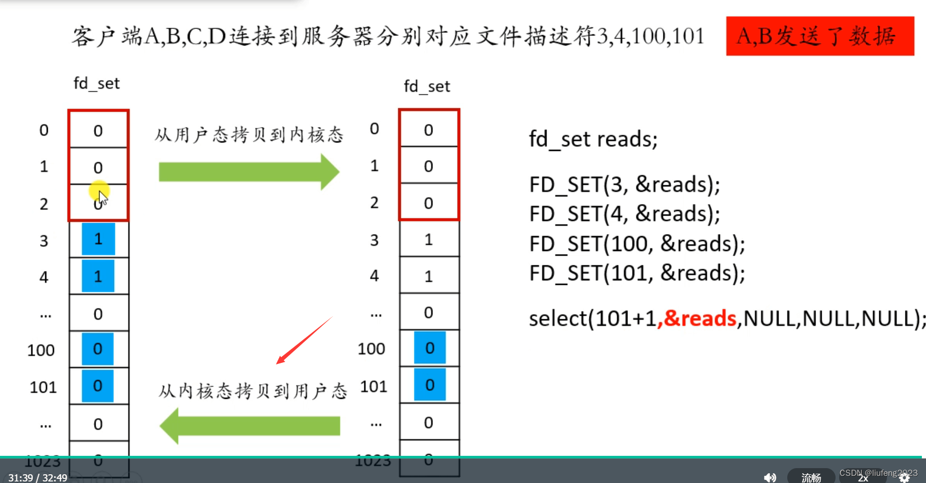 C语言详解select函数的使用 - 路饭网