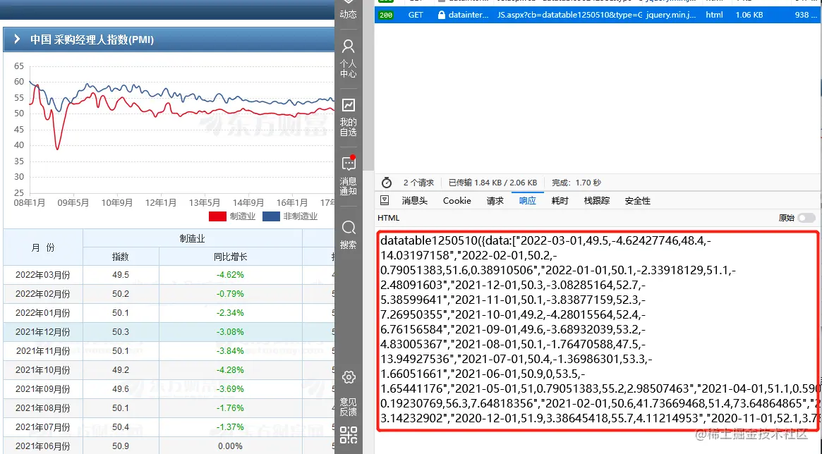 Python数据分析之PMI数据图形展示 - 路饭网