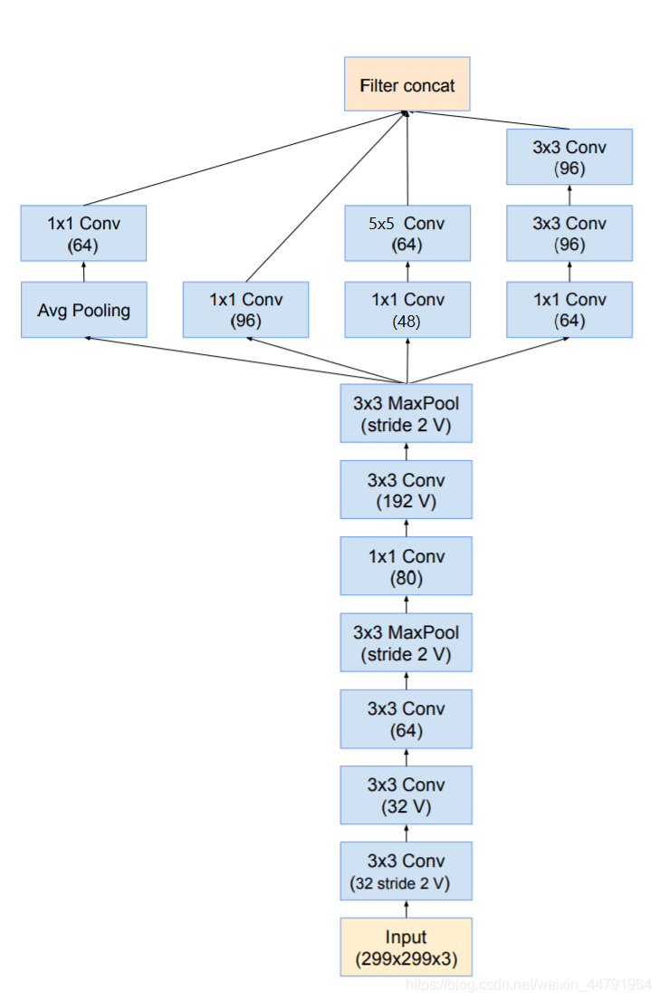 python神经网络Inception ResnetV2模型复现详解 - 路饭网
