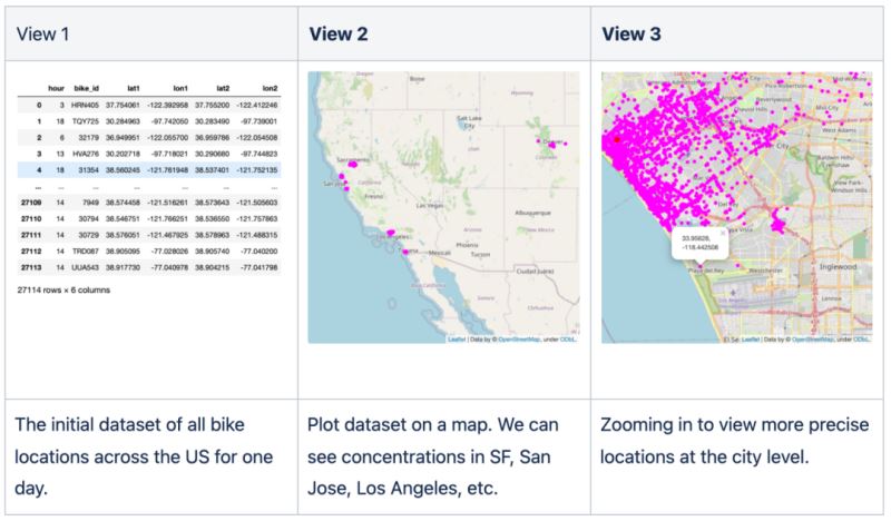 利用Python创建位置生成器的示例详解 - 路饭网