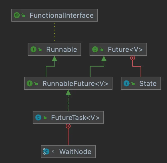 Java多线程并发FutureTask使用详解 - 路饭网