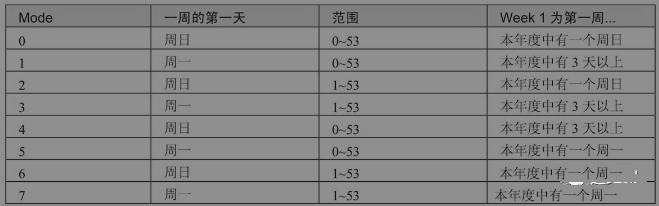 mysql函数日期和时间函数汇总 - 路饭网