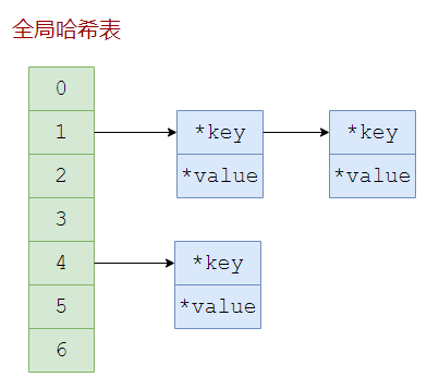 Redis 哈希Hash底层数据结构详解 - 路饭网