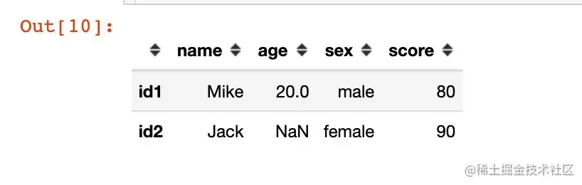 Pandas读存JSON数据操作示例详解 - 路饭网