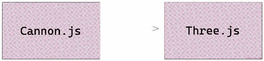Three.js引入Cannon.js及使用示例详解 - 路饭网