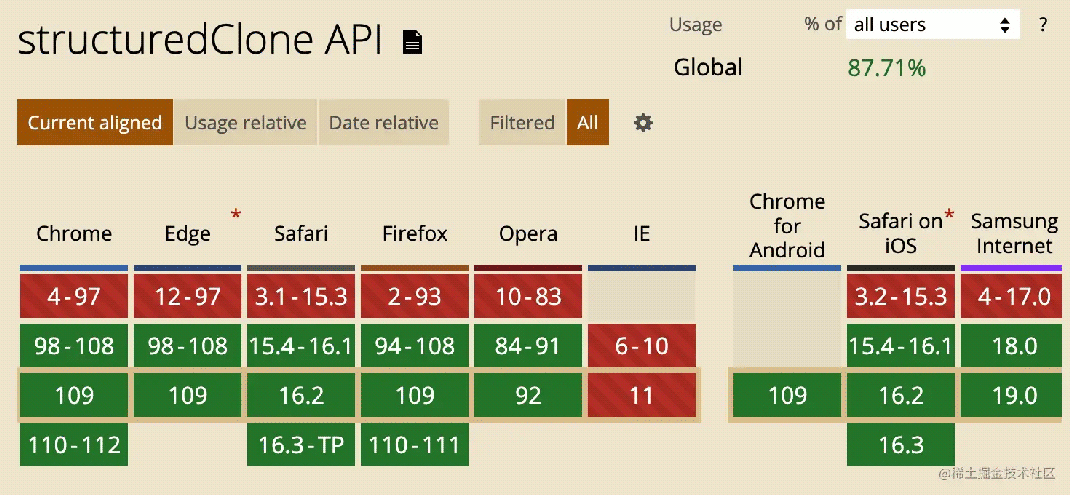 详解lodash中的cloneDeep使用细节 - 路饭网