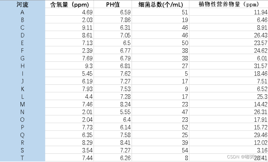 使用python编写的topsis分析法示例代码 路饭网 3501